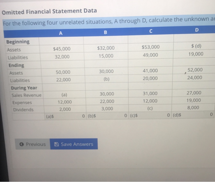 Solved Omitted Financial Statement Data For the following | Chegg.com