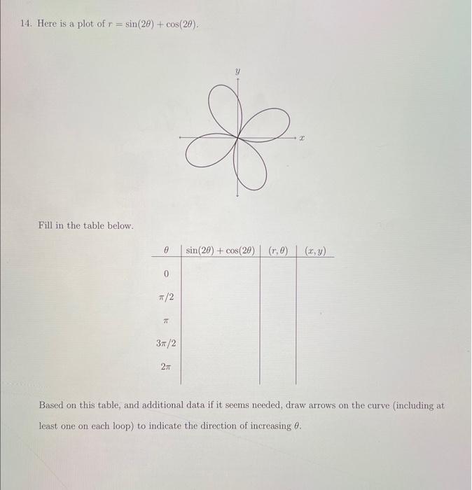 Solved 14. Here is a plot of \\( r=\\sin (2 \\theta)+\\cos | Chegg.com