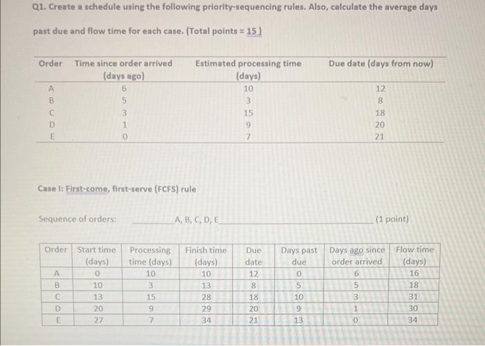 [Solved]: please fill out all graphs Q1. Create a sche