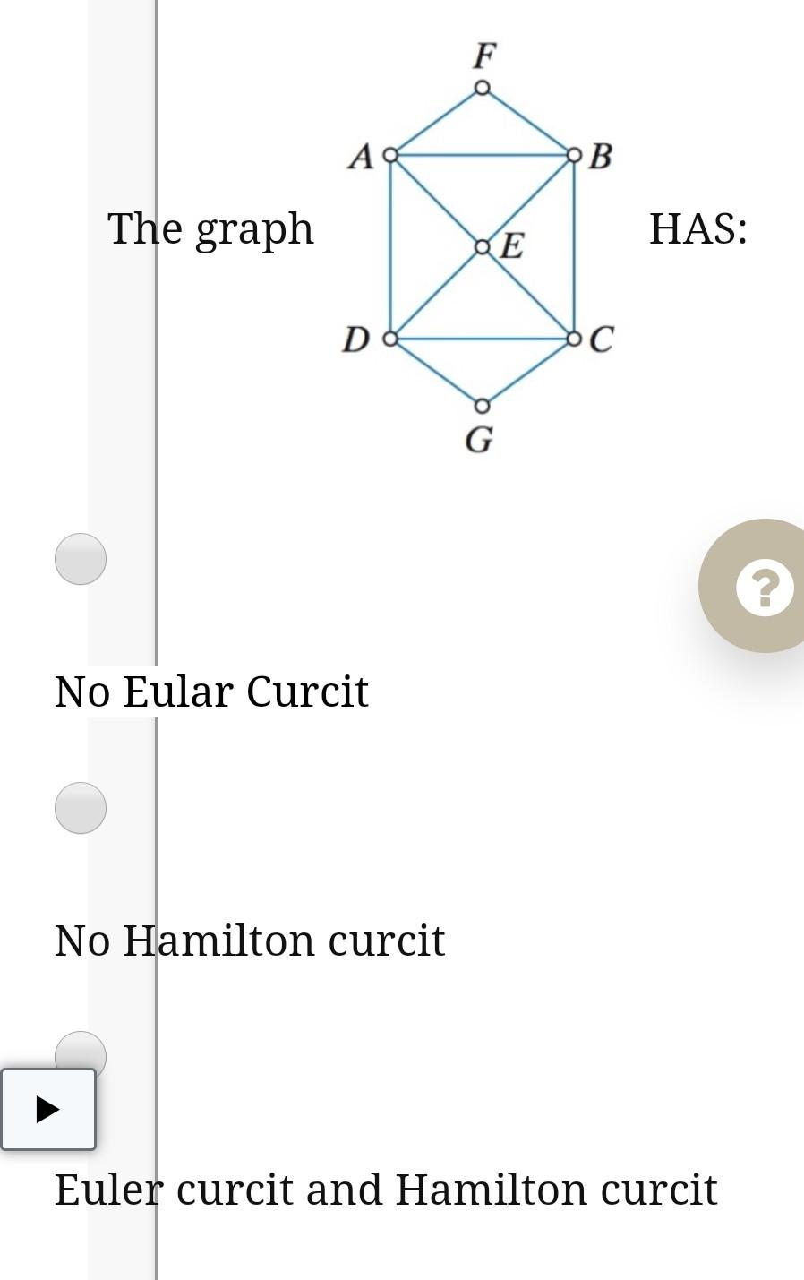 Solved F A B The graph E HAS: DO С G No Eular Curcit No | Chegg.com