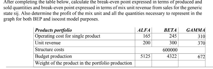 Solved After completing the table below, calculate the | Chegg.com