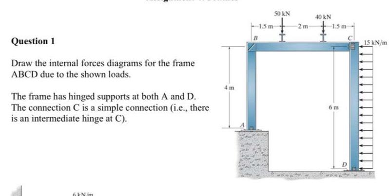 Solved Question 1Draw the internal forces diagrams for the | Chegg.com