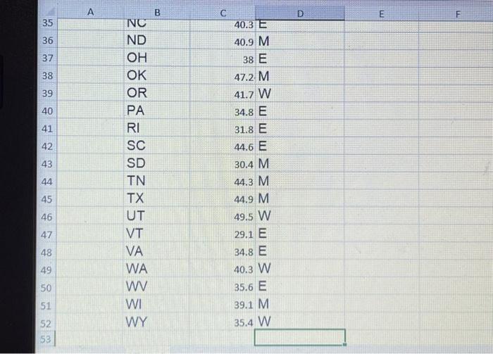 Solved Run a basic descriptive analysis at the national and | Chegg.com