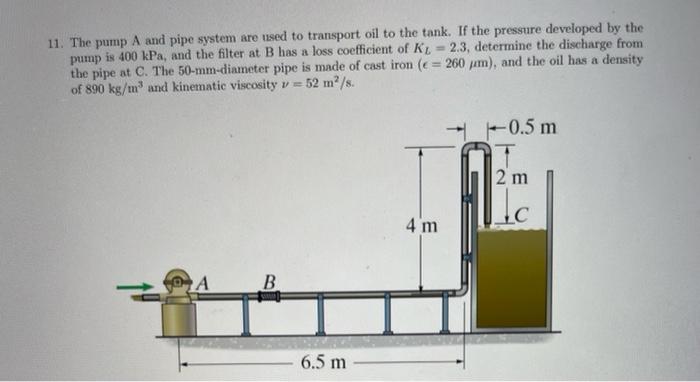 Solved 10. Water flows from the tank through a 1-inch | Chegg.com