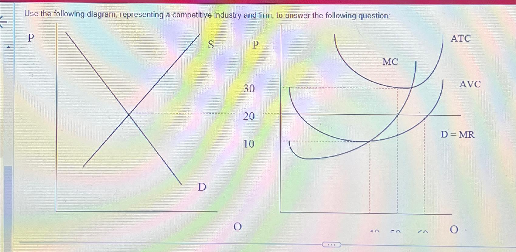 Solved Use the following diagram, representing a competitive | Chegg.com