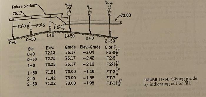 8. It is required to set a stake to mark a grade of | Chegg.com