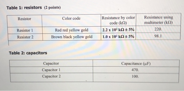 Table 1: resistors (2 points) Resistor Color code | Chegg.com