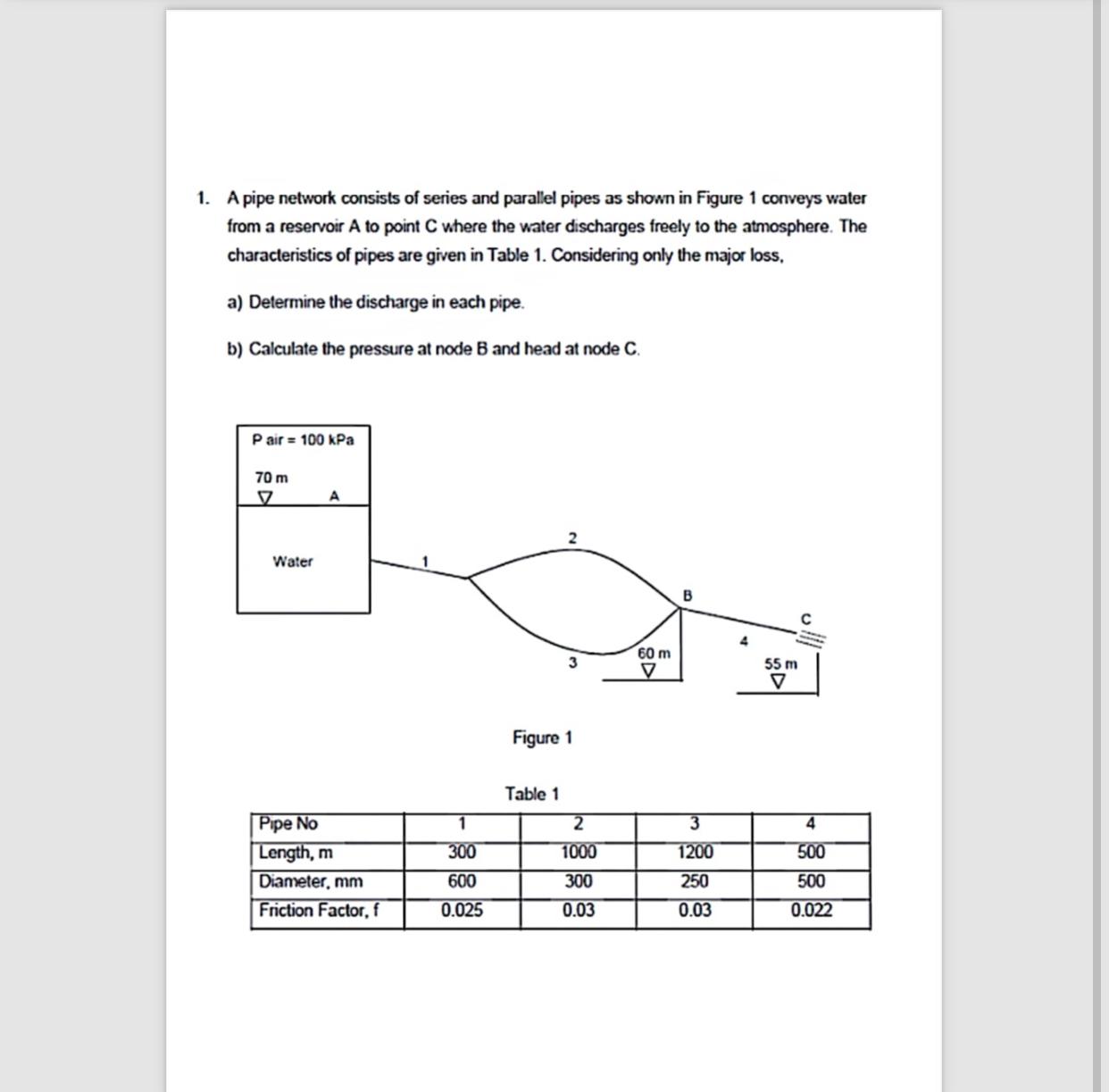 Solved 1. ﻿A pipe network consists of series and parallel | Chegg.com