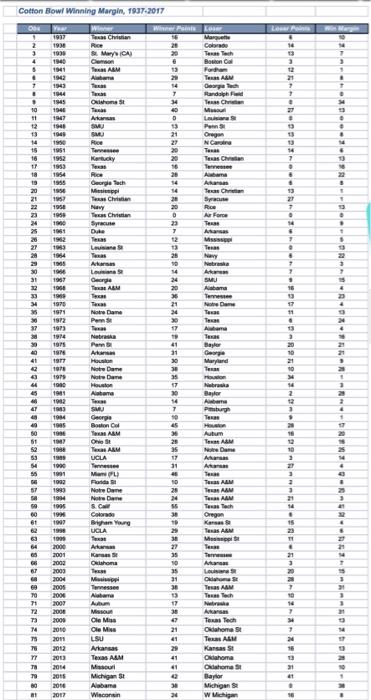 Solved Step 2: Explore the dataset. 1) Understand the | Chegg.com