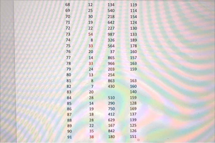 The accompanying data file contains three numerical | Chegg.com