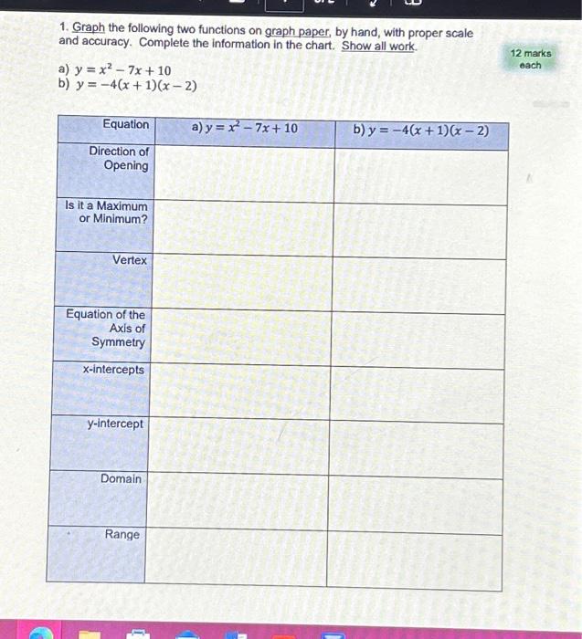 Solved 1. Graph the following two functions on graph paper, | Chegg.com