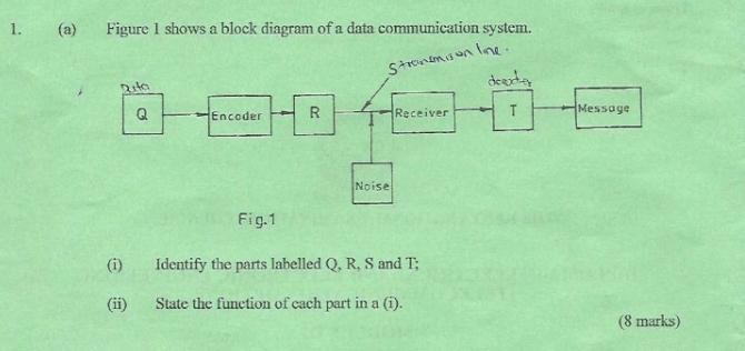 Solved (a) ﻿Figure 1 ﻿shows a block diagram of a data | Chegg.com