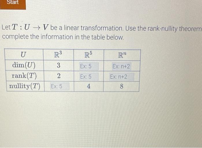 Solved Start Let T:U → V be a linear transformation. Use the | Chegg.com