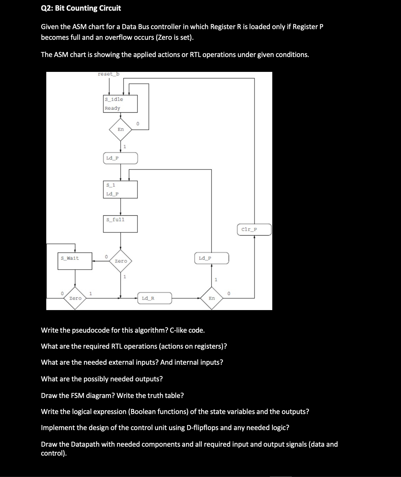 Solved Q2 Bit Counting Circuitgiven The Asm Chart For A 