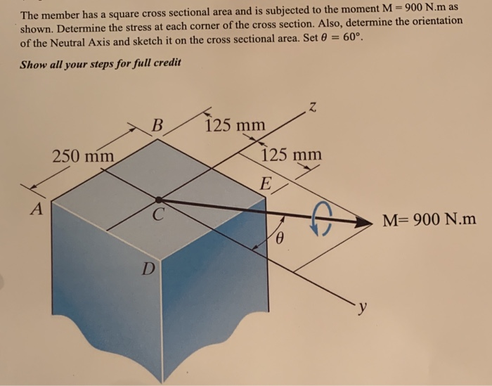 Solved The member has a square cross sectional area and is | Chegg.com