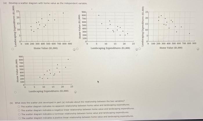 Solved botential few ilients. Suppose the follawing table | Chegg.com