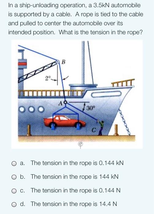 Solved In a ship-unloading operation, a 3.5kN automobile is | Chegg.com