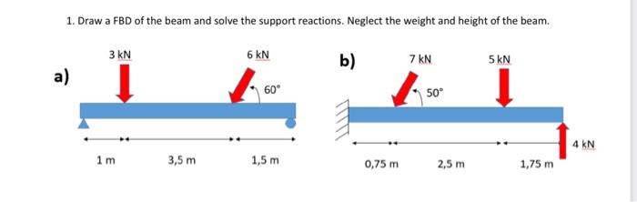 Solved 1. Draw a FBD of the beam and solve the support | Chegg.com