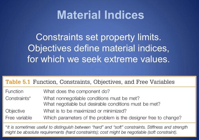 Solved Material Selection Develop The Table For Function