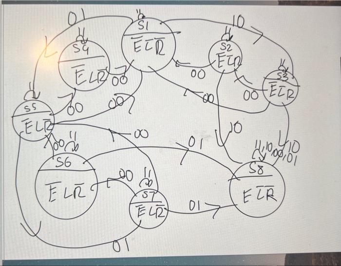 For this circit make a state definition diagram , | Chegg.com