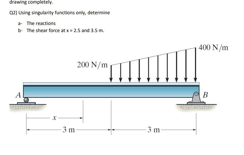 Solved drawing completely. Q2) Using singularity functions | Chegg.com