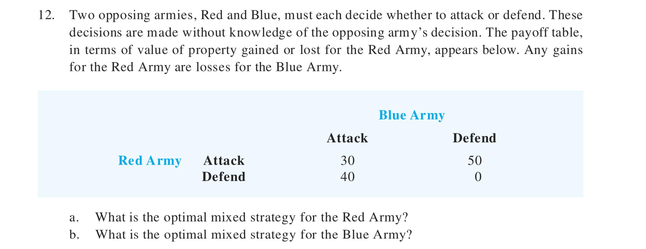 Solved Two opposing armies, Red and Blue, must each decide | Chegg.com