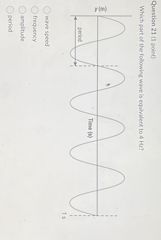 Solved Question 21 (1 point)Which part of the following | Chegg.com Solved Question 21 (1 point)Which part of the following | Chegg.com