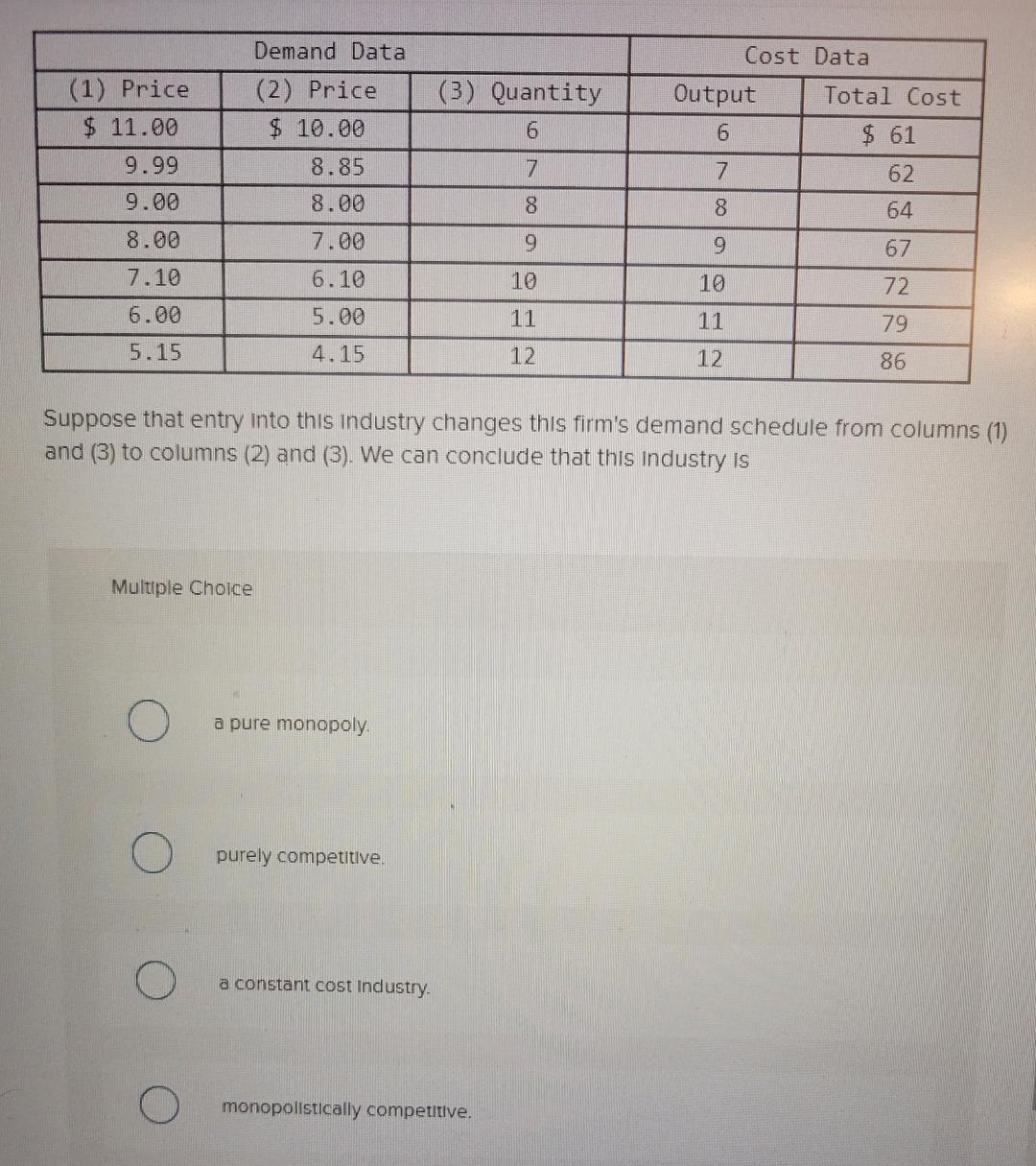 Solved \table[[Demand Data,Cost Data],[(1) ﻿Price,(2) | Chegg.com