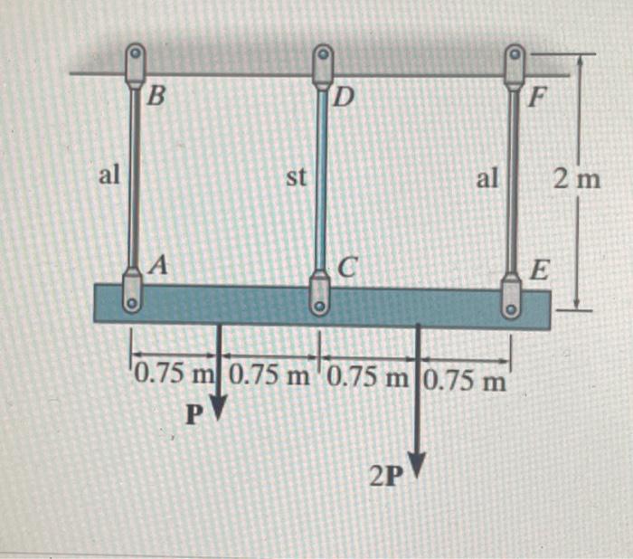 Solved The rigid beam in (Figure 1) is supported by the | Chegg.com