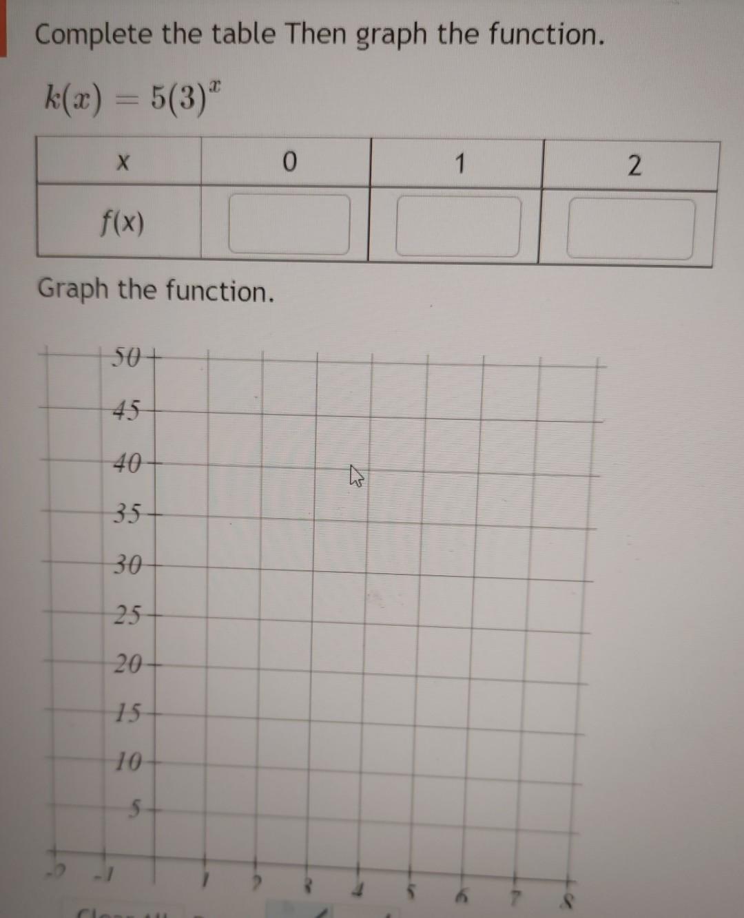 Solved Complete the table Then graph the function. k(x) = | Chegg.com