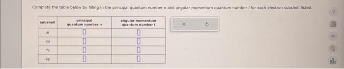 Solved Complete the table below by filling in the principal | Chegg.com