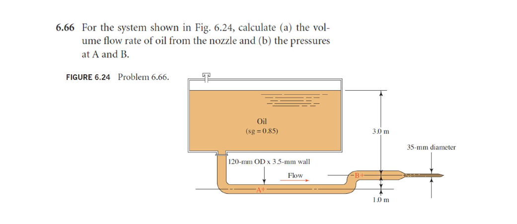 Solved 6.66 ﻿For the system shown in Fig. 6.24, ﻿calculate | Chegg.com