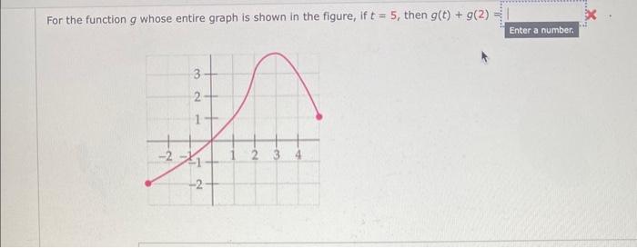 Solved For the function g whose entire graph is shown in the | Chegg.com