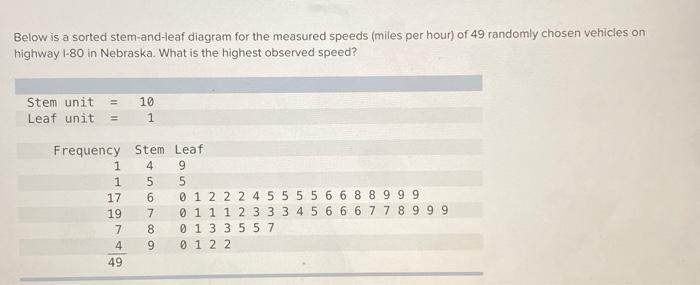 Solved Below is a sorted stem-and-leaf diagram for the | Chegg.com