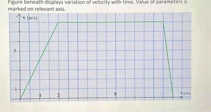 Solved Figure beneath displays variation of velocity with | Chegg.com