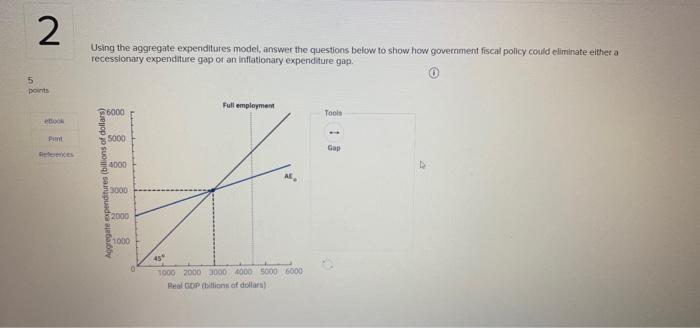 Solved 2 Using the aggregate expenditures model, answer the | Chegg.com