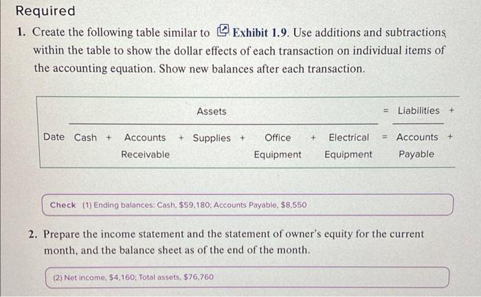 Solved Problem 1-9A Analyzing transactions and preparing | Chegg.com