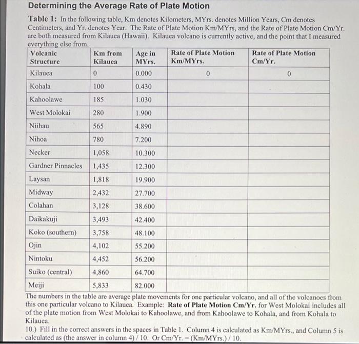 Solved Determining the Average Rate of Plate Motion Table 1: | Chegg.com