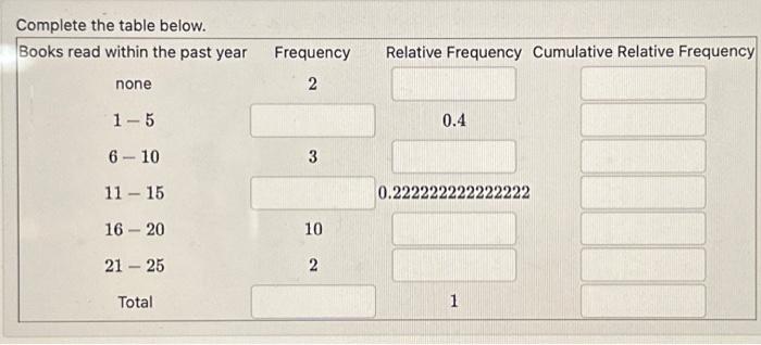 Solved Complete the table below. \begin{tabular}{|c|c|} | Chegg.com