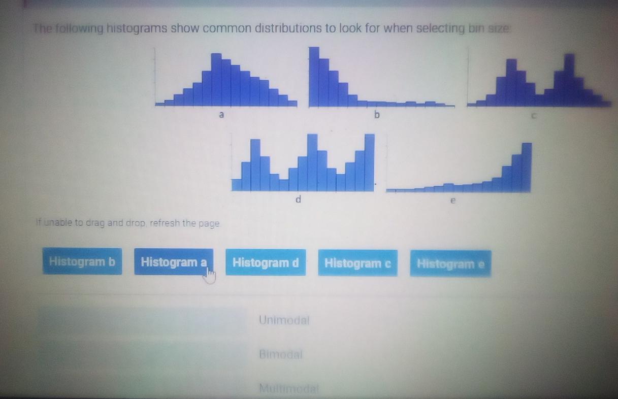 Solved The following histograms show common distributions to | Chegg.com