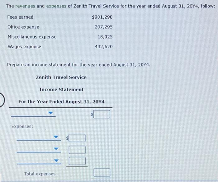 Solved The revenues and expenses of Zenith Travel Service | Chegg.com