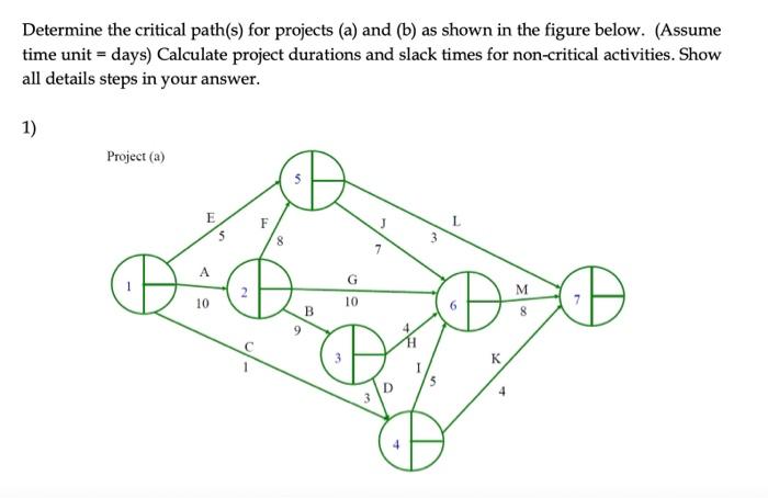Solved Determine the critical path(s) for projects (a) and | Chegg.com