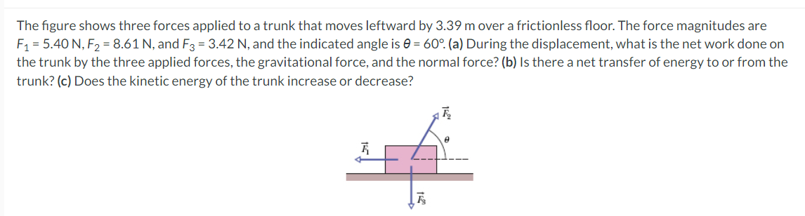 Solved The figure shows three forces applied to a trunk that | Chegg.com