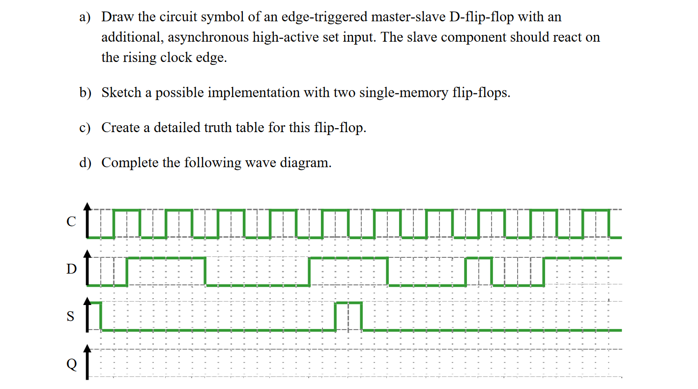 Solved a) ﻿Draw the circuit symbol of an edge-triggered | Chegg.com