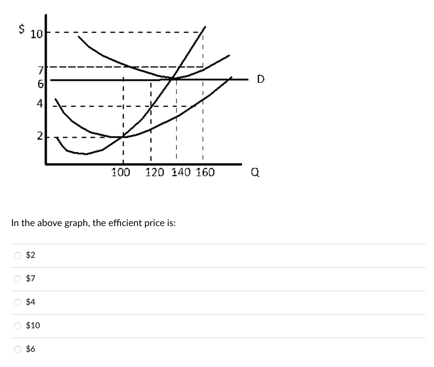 Solved In the above graph, the efficient price | Chegg.com