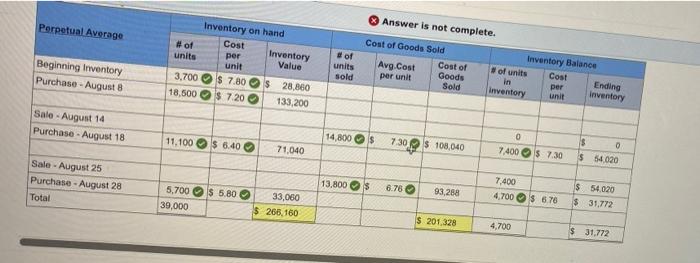 Solved Required information Exercise 8-14 (Algo) Inventory | Chegg.com