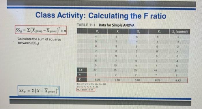 Solved Class Activity: Calculating the F ratio ss, = | Chegg.com