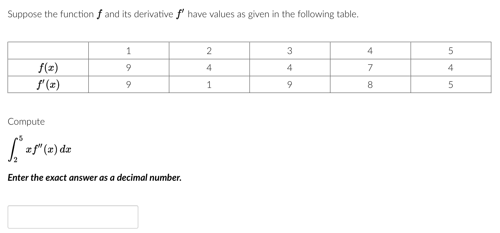 Solved Suppose the function f ﻿and its derivative f' ﻿have | Chegg.com