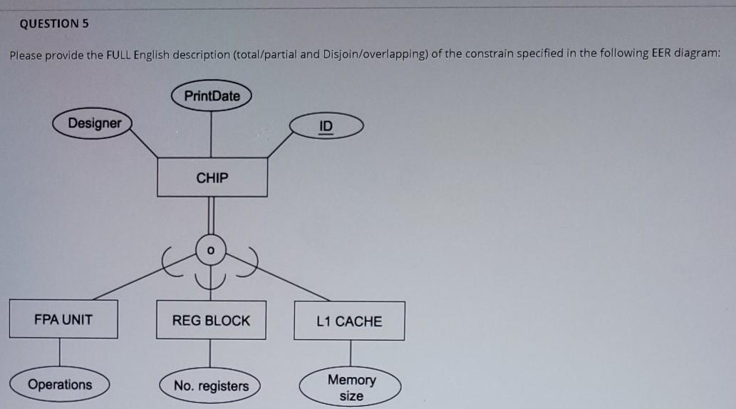 Solved QUESTION 5 Please provide the FULL English | Chegg.com