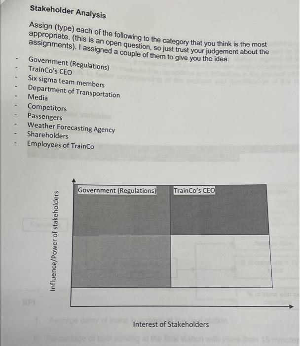 Solved Stakeholder Analysis Assign (type) each of the | Chegg.com